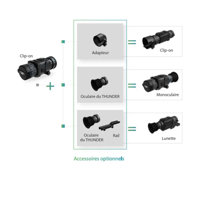 Module tir thermique clip-on Thunder Pro TE19C 2.0 4h30 autonomie
